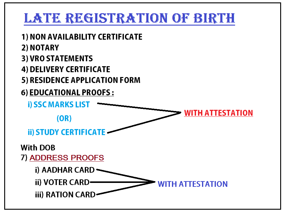 Late Registration Birth Certificate Letter Late Registration Birth Certificate Letter