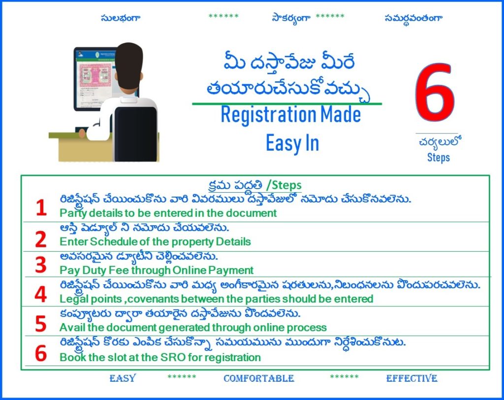 EC Online AP | Check Encumbrance Certificate online Andhra Pradesh ...