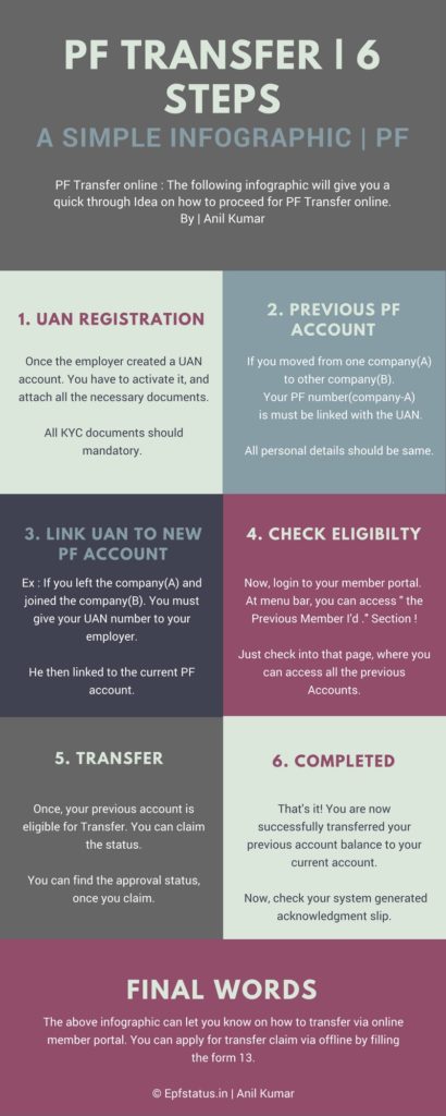 PF Transfer Online: A Definitive Guide By Experts | 3 Rules - APRationCard