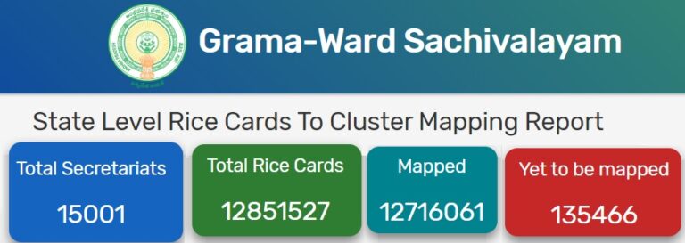 Apply for New Ration Card Andhra Pradesh | Download Ration Card Online ...