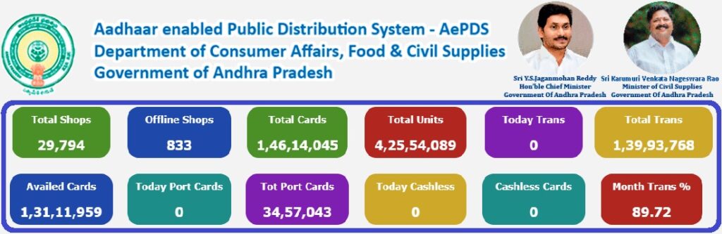 AePDS - Month Abstract for January 2023 - APRationCard