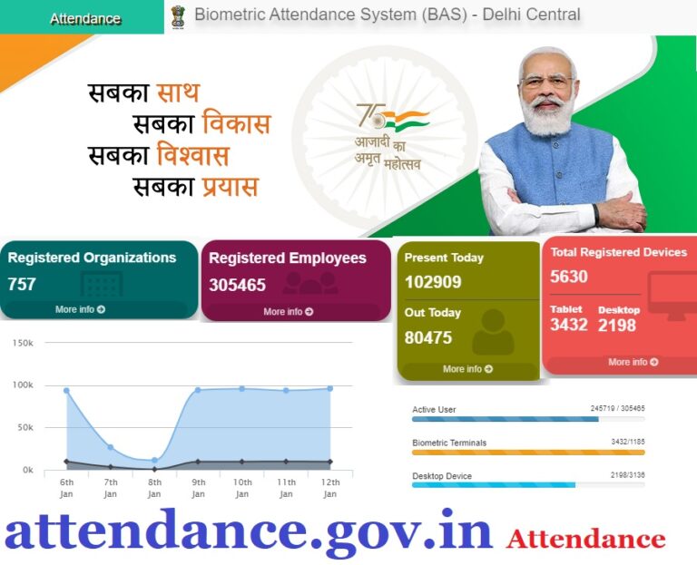 Central Government Attendance Portal All Organizations Part-23 of 47 ...