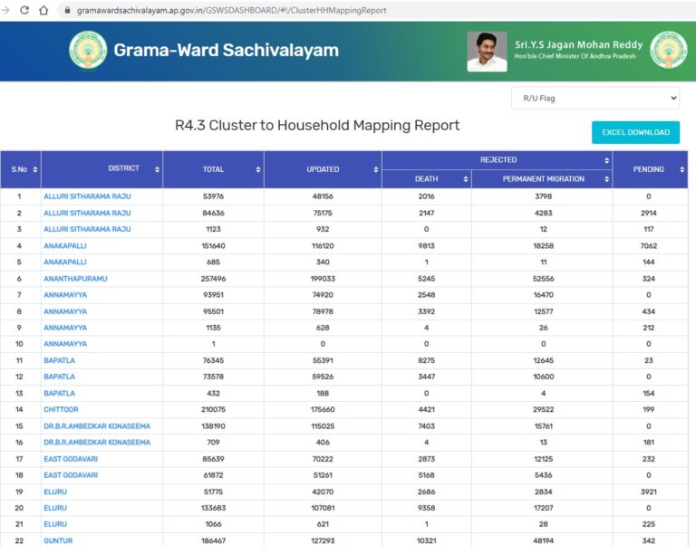 How To Check AP HouseHold Mapping List (or) Status Online | హౌస్ హోల్డ్ ...
