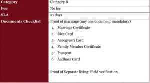 Ration Card Archives - APRationCard